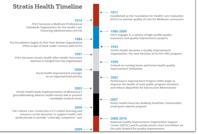 About Stratis Health - Stratis Health